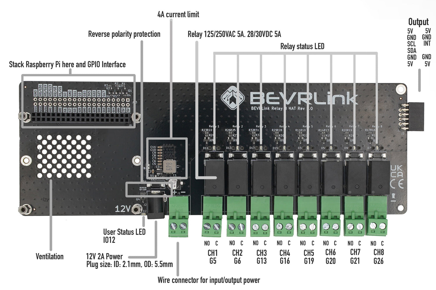 BEVRLink Raspberry Pi 5 - 8 Channel Relay Module